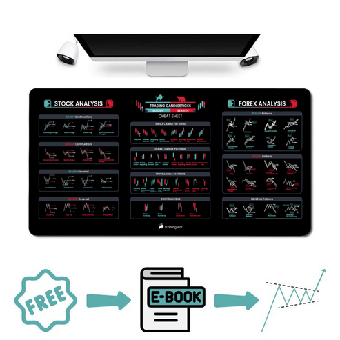 Trading MousePad – TradingMat