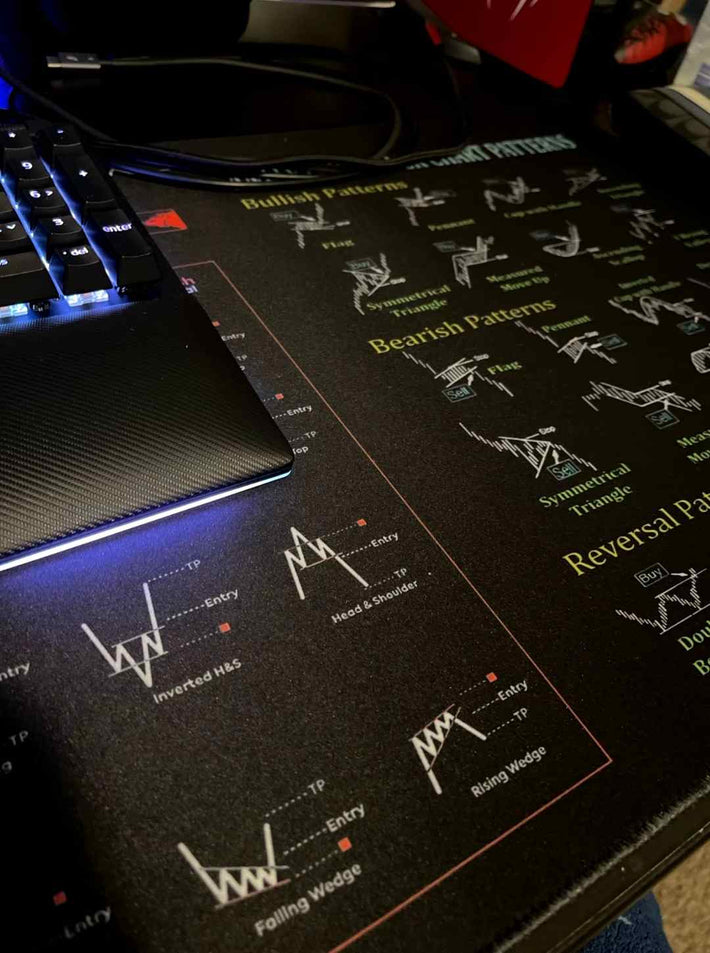 Trading MousePad – TradingMat