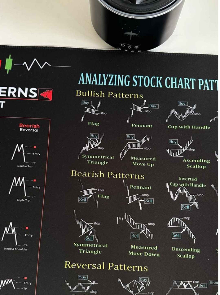 Trading MousePad – TradingMat