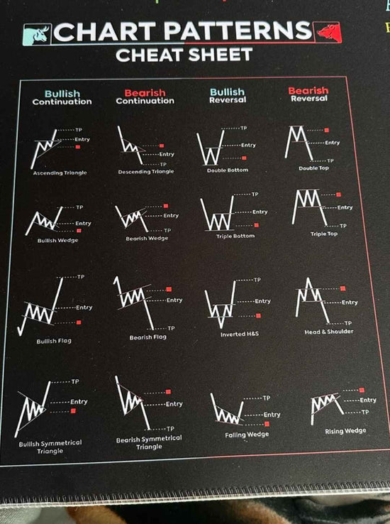 Trading MousePad – TradingMat